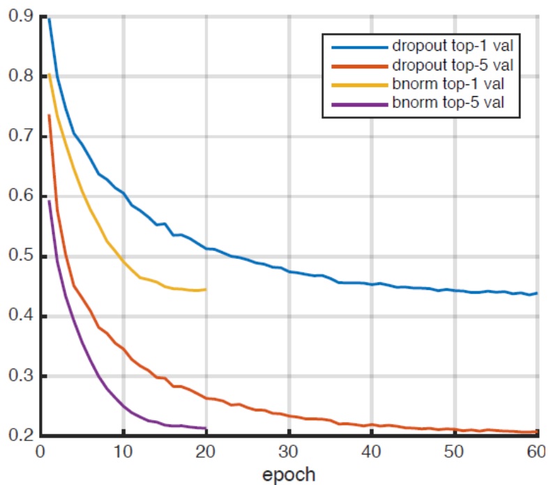 第1章 MatConvNet简介-CSDN博客