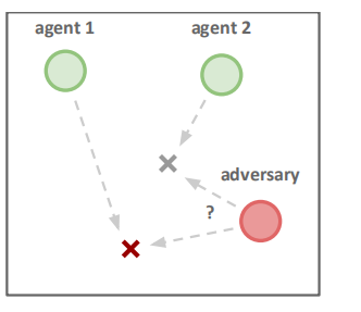 深度解析OPENAI-MADDPG_diaggaussian-CSDN博客
