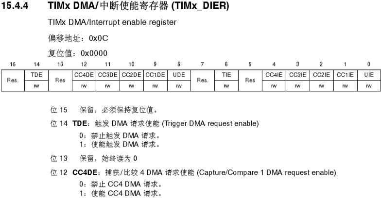 STM32F405 多路PWM_DMA 控制2000+颗SK6812/WS2812探索过程问题记录及解决方案记录 STM32库函数DMA配置过程全解析_ws2812最多控制多少个-CSDN博客