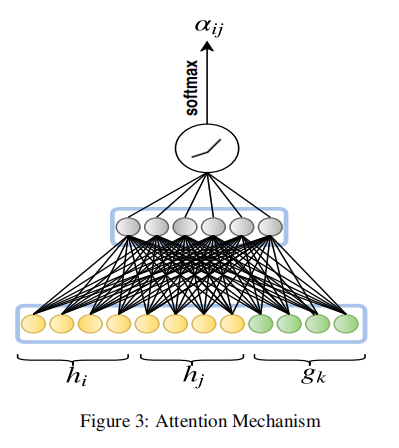 Learning Attention-based Embeddings for Relation Prediction in Knowledge Graphs-CSDN博客