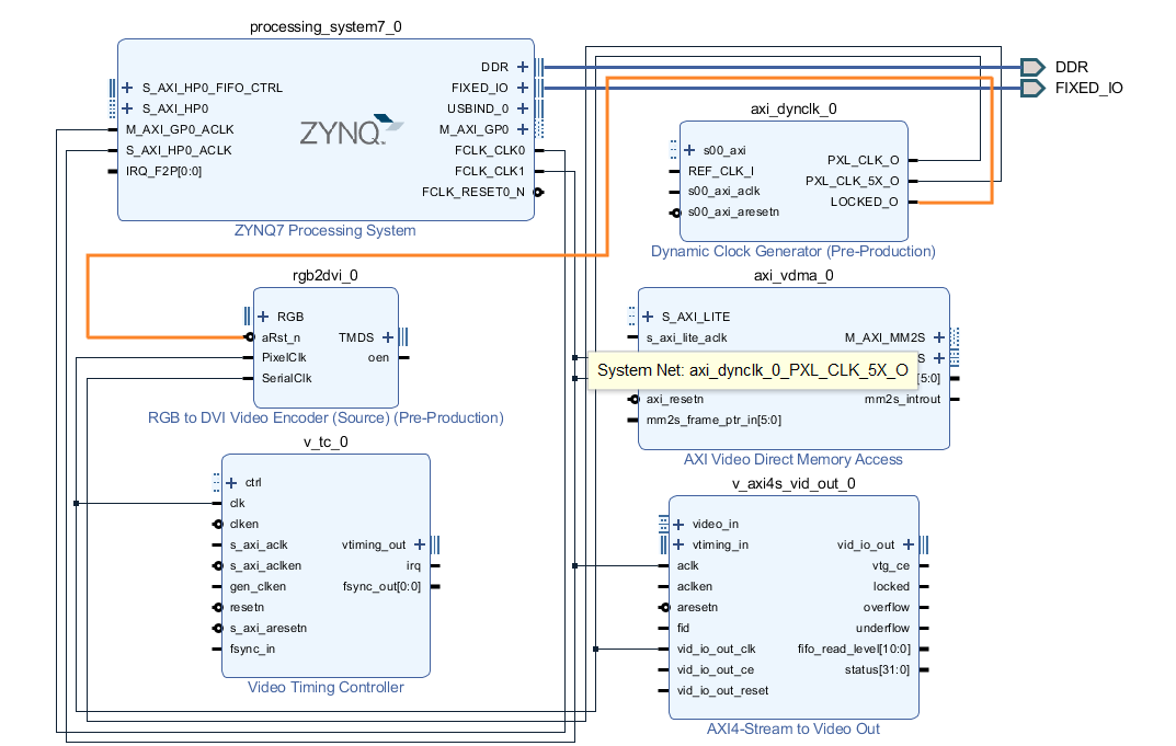 Pynq_Z2-hdmi输出图像、文字流程（VDMA）_pynq hdmi-CSDN博客