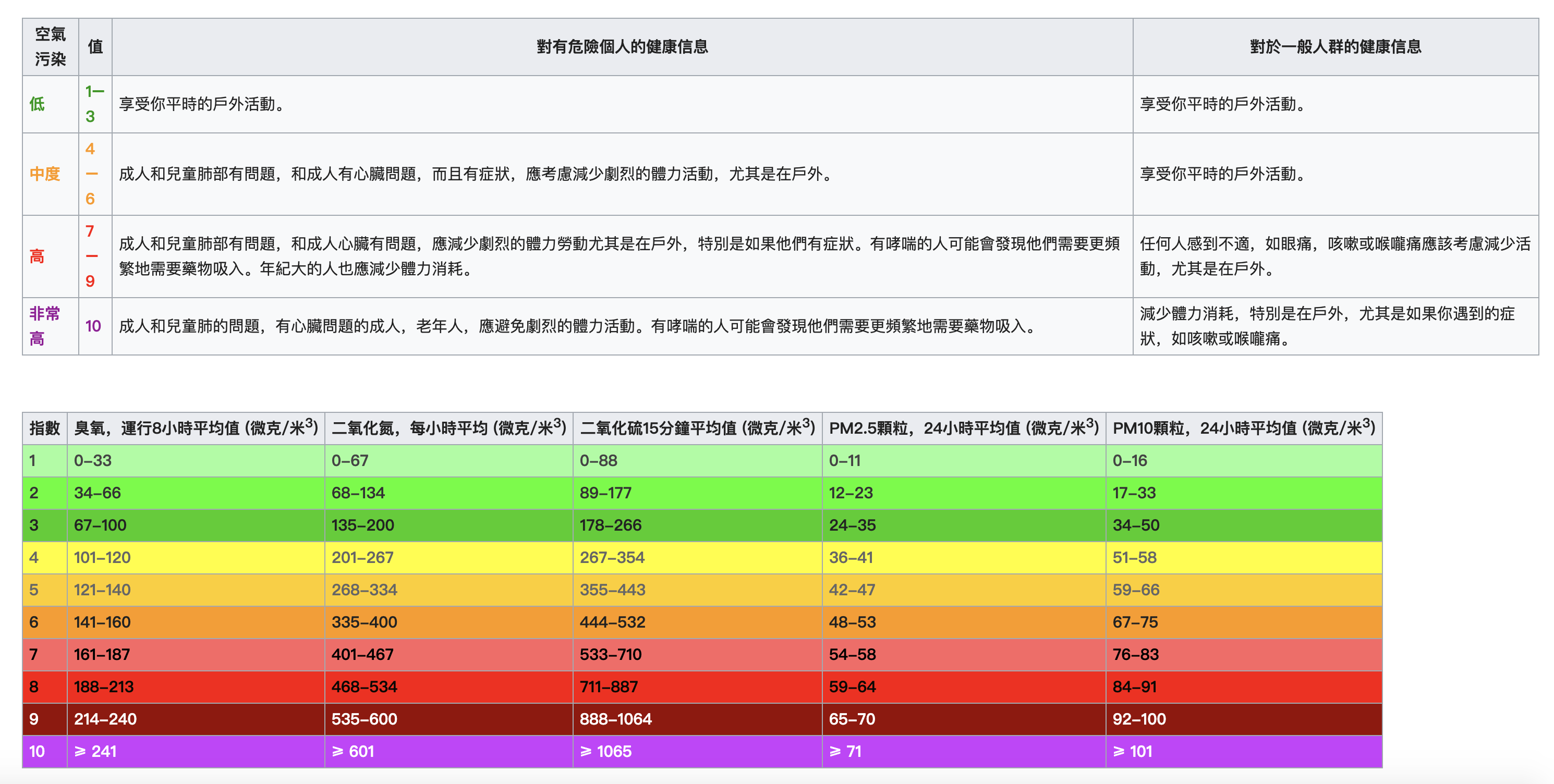 物联网平台Thingsboard接入PM2.5数据实战_thingsboard仪表盘实例下载-CSDN博客