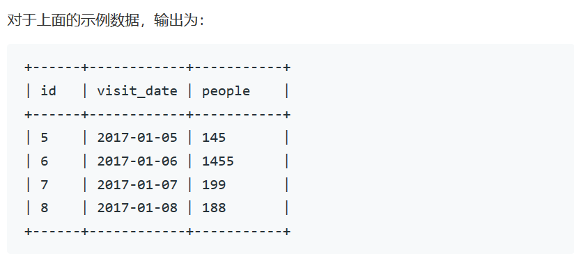 Sql Leetcode刷题系列（九）——体育馆的人流量假设北京开办一次航天器展览会每日人流量信息被记录在flyshow表中序号 Id、日 Csdn博客