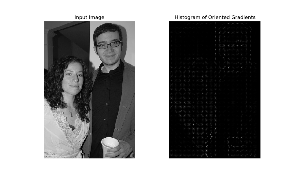『ML笔记』HOG特征提取原理详解+代码_hog特征提取得到向量 python代码实现-CSDN博客