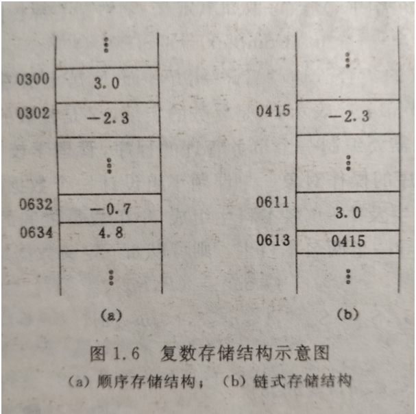 A01-Data structure and algorithm introduction - Programmer Sought