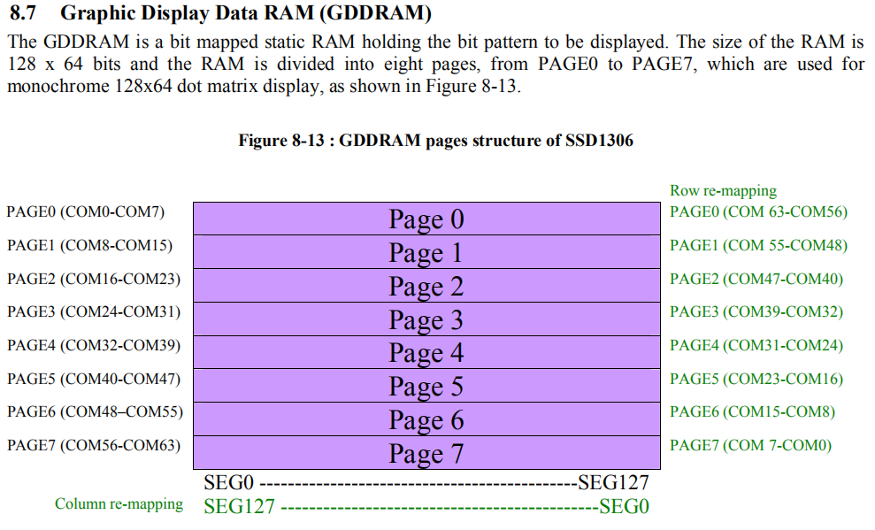 一文彻底了解SSD1306驱动0.96寸OLED-CSDN博客