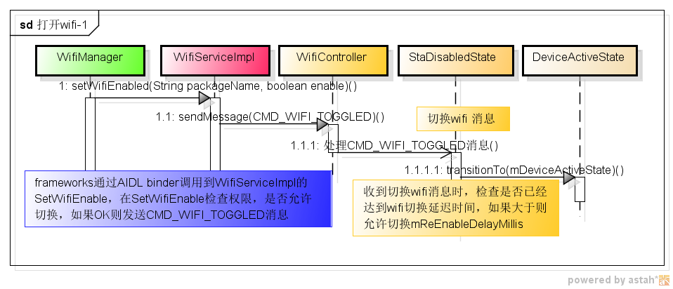 Android-WLAN_android wlan0-CSDN博客