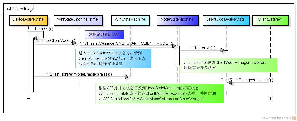 Android-WLAN_android wlan0-CSDN博客