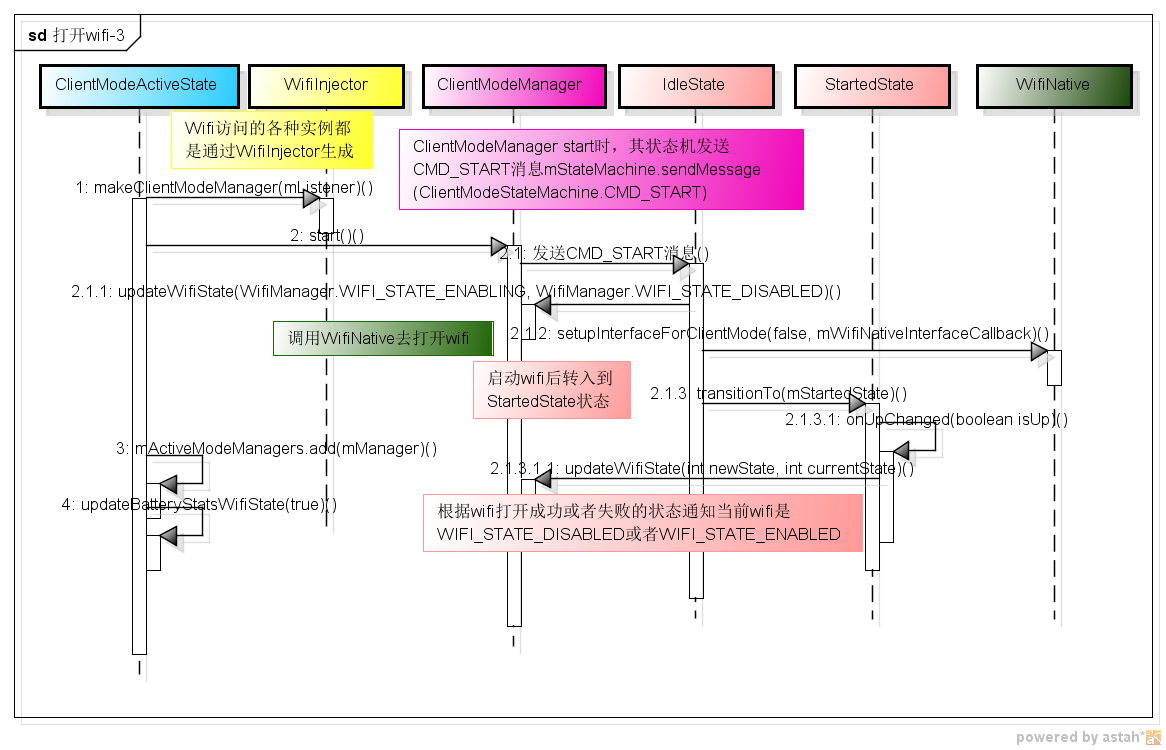Android-WLAN_android wlan0-CSDN博客