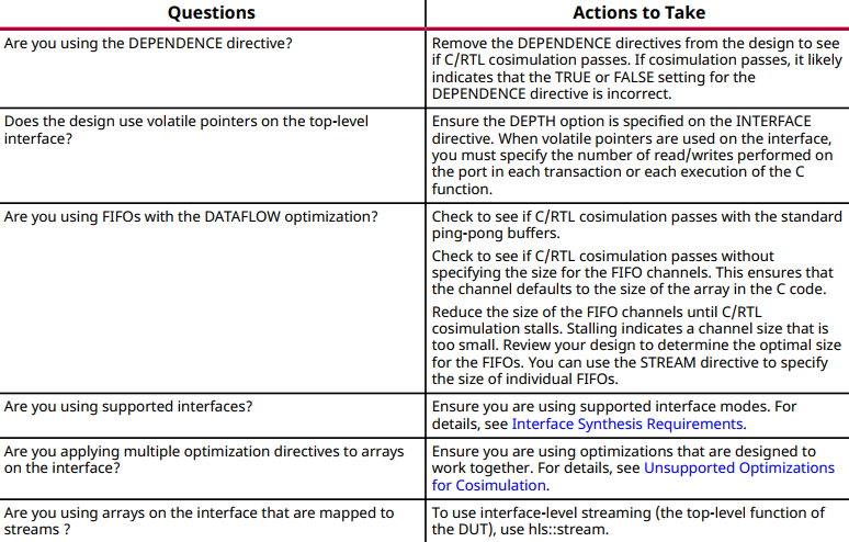【FPGA】 HLS教程之C/RTL Cosimulation_c/rtl联合仿真-CSDN博客