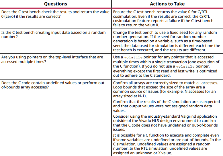 【FPGA】 HLS教程之C/RTL Cosimulation - 灰信网（软件开发博客聚合）