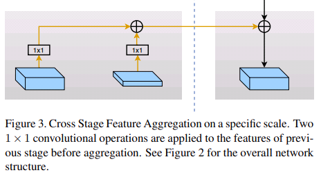 姿态估计Rethinking on Multi-Stage Networks for Human Pose Estimation论文梗概及代码解读_multi-instance pose ...