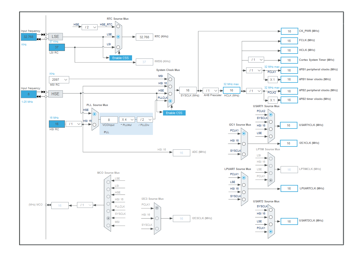 STM32 RTC使用_rtc handle typedef hrtc-CSDN博客