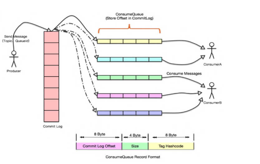 rocketmq 概述_rocketmq.client.rebalance.lockinterva-CSDN博客
