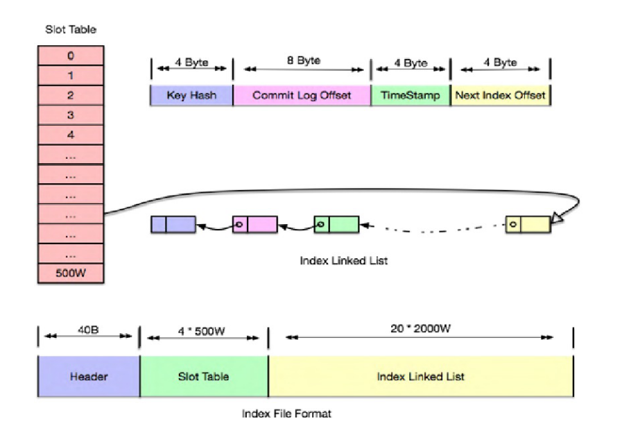 rocketmq 概述_rocketmq.client.rebalance.lockinterva-CSDN博客