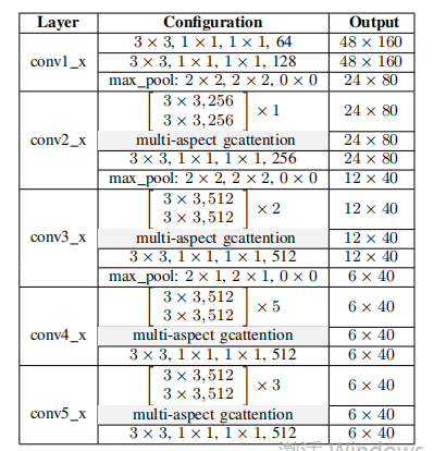 MASTER: Multi-Aspect Non-local Network for Scene Text Recognition论文解读_论文翻译 master: multi-aspect ...