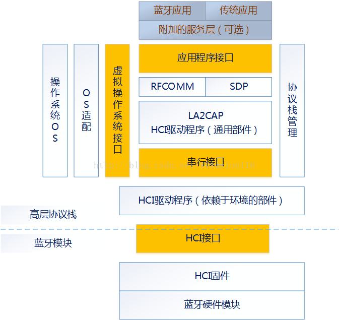 基础技术篇 8 —— iBeacon技术详解与应用_ibeacon和beacon的差异-CSDN博客