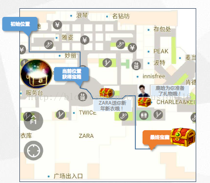 基础技术篇 8 —— iBeacon技术详解与应用_ibeacon和beacon的差异-CSDN博客