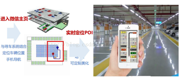 基础技术篇 8 —— iBeacon技术详解与应用_ibeacon和beacon的差异-CSDN博客