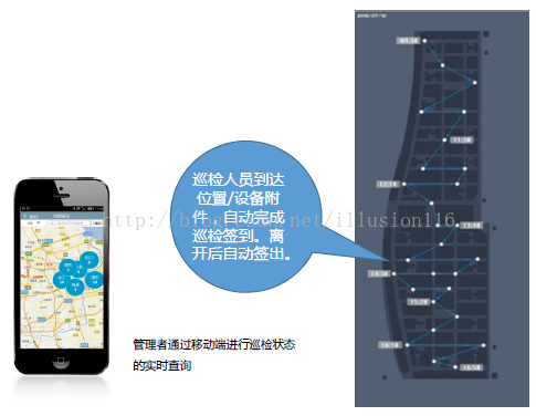 基础技术篇 8 —— iBeacon技术详解与应用_ibeacon和beacon的差异-CSDN博客
