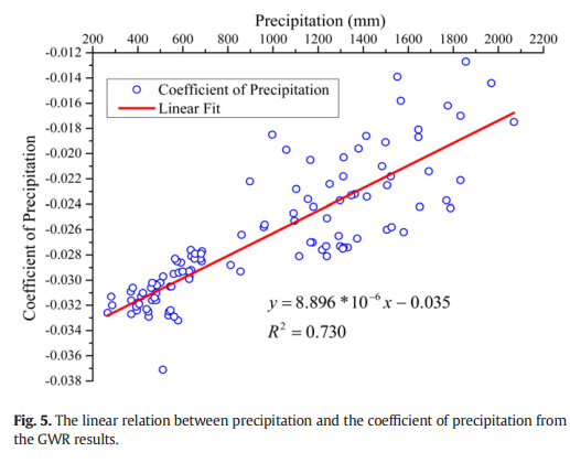 GWR模型的用法-CSDN博客