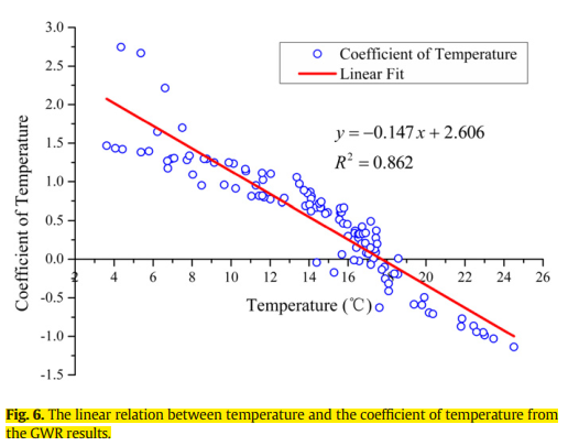 GWR模型的用法-CSDN博客