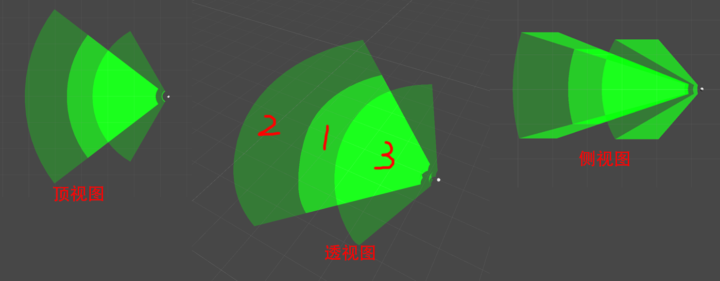 Azure Kinect DK 人体跟踪之深度摄像头识别范围_kinect相机拍摄距离内的覆盖面积-CSDN博客