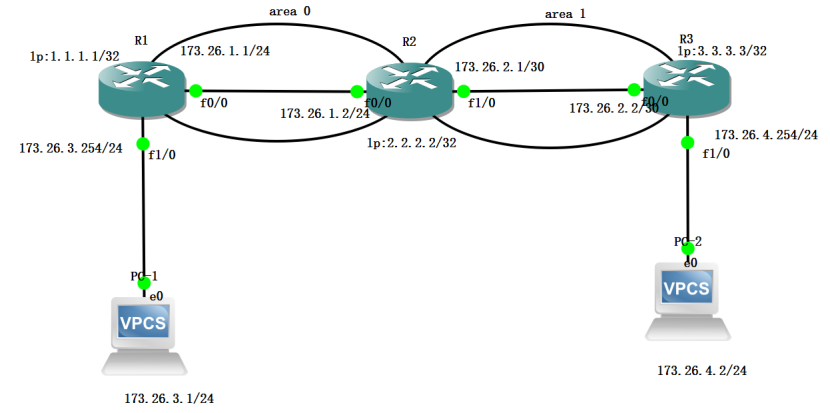 OSPF区域认证和接口认证配置实验_area 0 authentication message-digest-CSDN博客