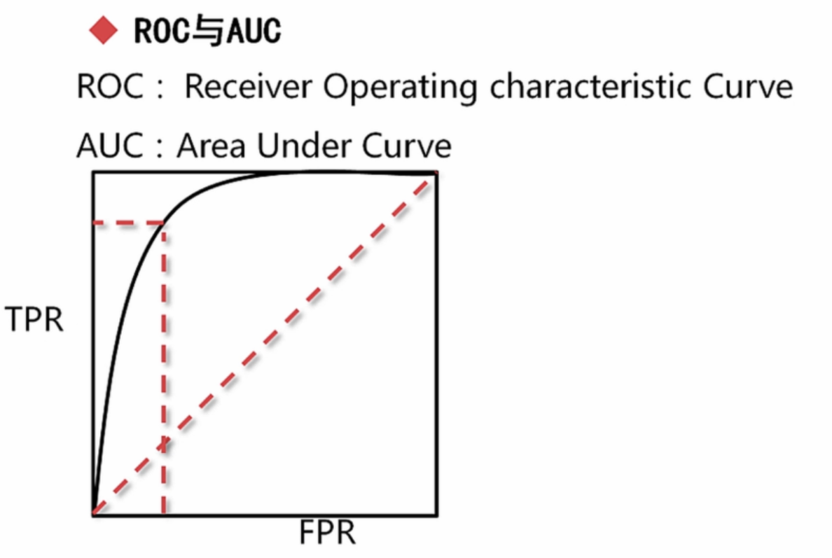 roc auc acc_oracle auc 函数-CSDN博客