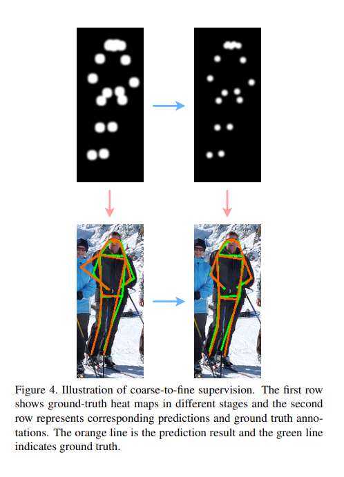 姿态估计Rethinking on Multi-Stage Networks for Human Pose Estimation论文梗概及代码解读_multi-instance pose ...