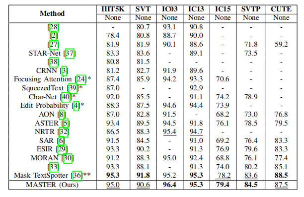 MASTER: Multi-Aspect Non-local Network for Scene Text Recognition论文解读_论文翻译 master: multi-aspect ...