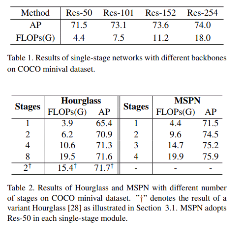 姿态估计Rethinking on Multi-Stage Networks for Human Pose Estimation论文梗概及代码解读_multi-instance pose ...