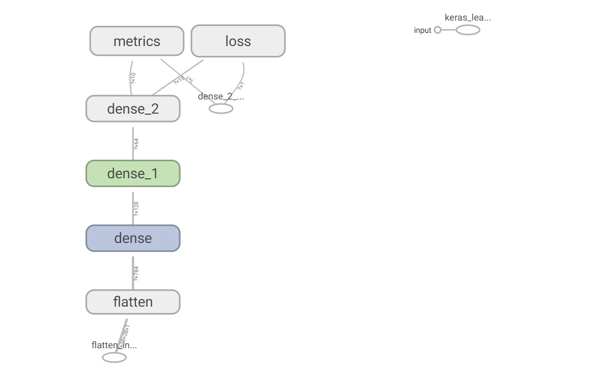Tensorflow2 0 2 利用tensorflow2 0进行mnist分类实战 Mnist Tensorflow2 0 Csdn博客