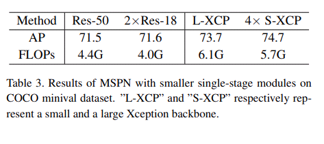 姿态估计Rethinking on Multi-Stage Networks for Human Pose Estimation论文梗概及代码解读_multi-instance pose ...