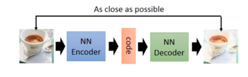 深度学习--- GAN网络原理解析-CSDN博客
