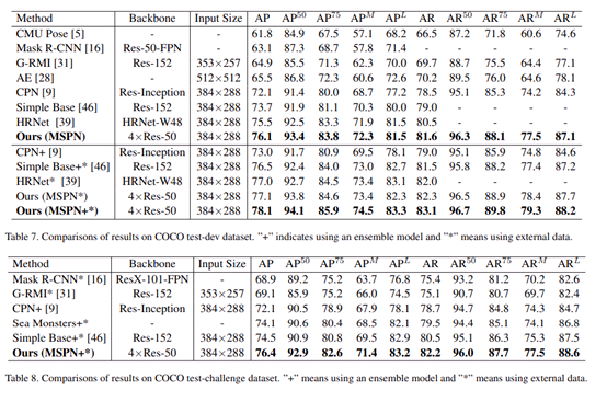 姿态估计Rethinking on Multi-Stage Networks for Human Pose Estimation论文梗概及代码解读_multi-instance pose ...