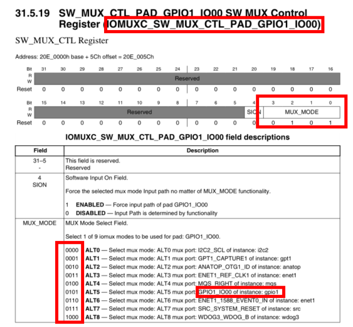 i.MX6UL IO分析_imx6ul触摸点坐标寄存器数量为什么有30个-CSDN博客