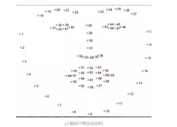 人脸识别（81关键点）经典开源核心代码_81人脸分类器下载-CSDN博客