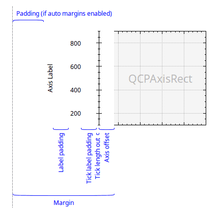 QCustomPlot 简单使用(二)_qcustomplot中αddaxis用法-CSDN博客