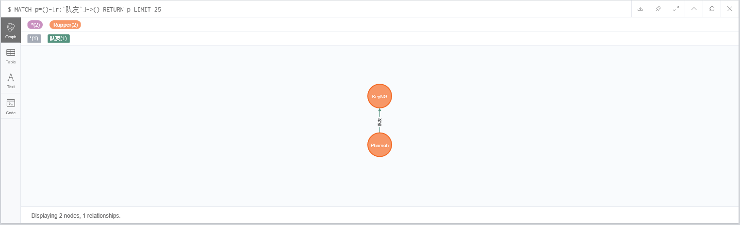 Neo4j的基本操作-CSDN博客