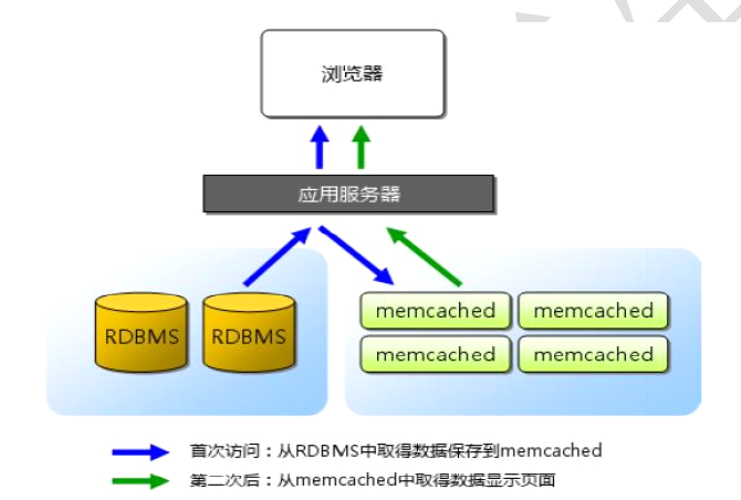 Memcache的实现原理_memcache 内部实现方式-CSDN博客