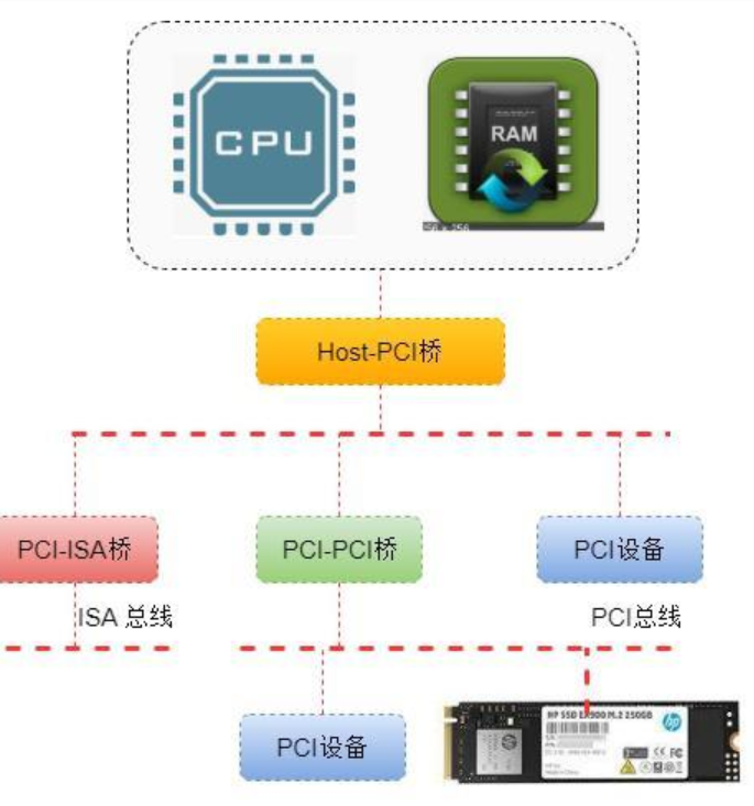 NVMe的Linux内核驱动分析-CSDN博客