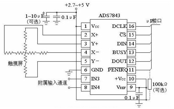 STM32 touch screen touch function - Programmer Sought