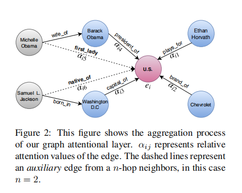 Learning Attention-based Embeddings for Relation Prediction in Knowledge Graphs-CSDN博客