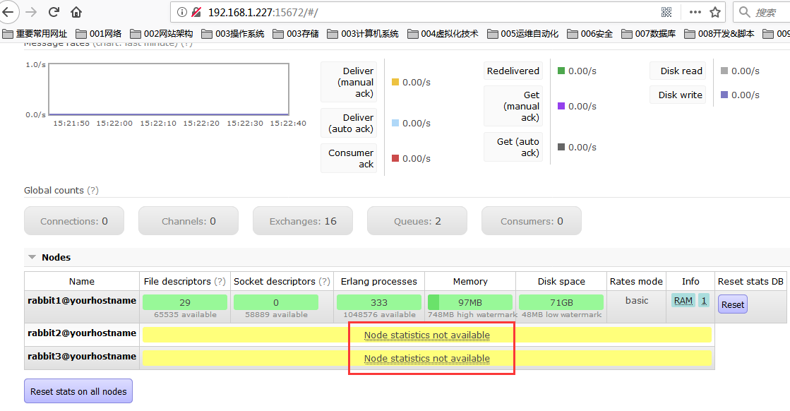 Rabbitmq集群的management UI显示 Node statistics not available-CSDN博客