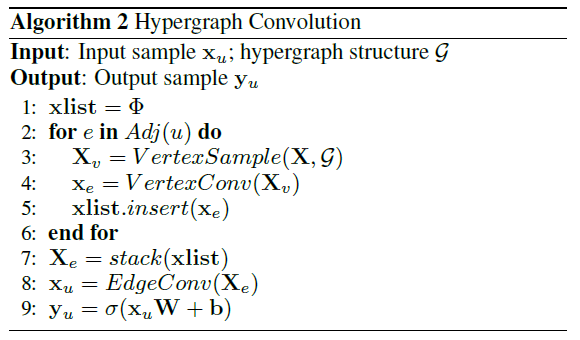 论文笔记：IJCAI-2019-Dynamic Hypergraph Neural Networks_超图卷积-CSDN博客