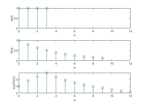 Correct display method of underline in MATLAB drawing title ...