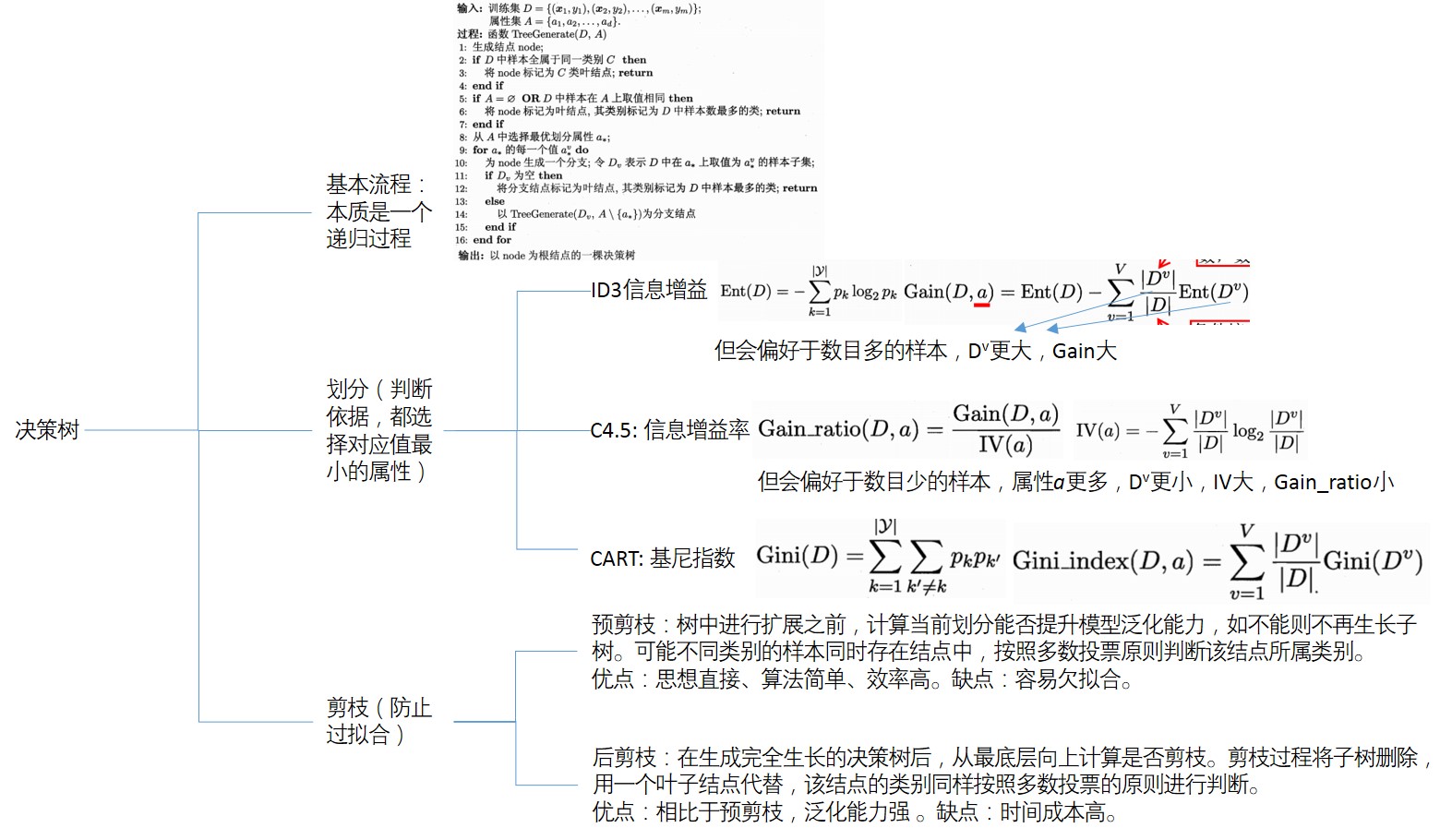 决策树算法（ID3算法详解）_id3算法公式-CSDN博客