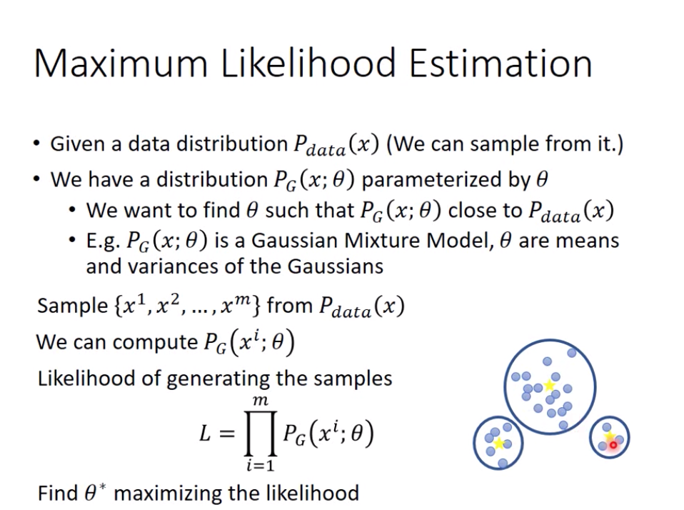 李宏毅《GAN Lecture》学习笔记4 - Basic Theory_李宏毅老师gan课程笔记(4) theory-CSDN博客