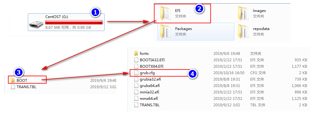 [解决] CentOS7 制作u盘系统盘 引导系统时报错问题_assuming drive cache:write through-CSDN博客